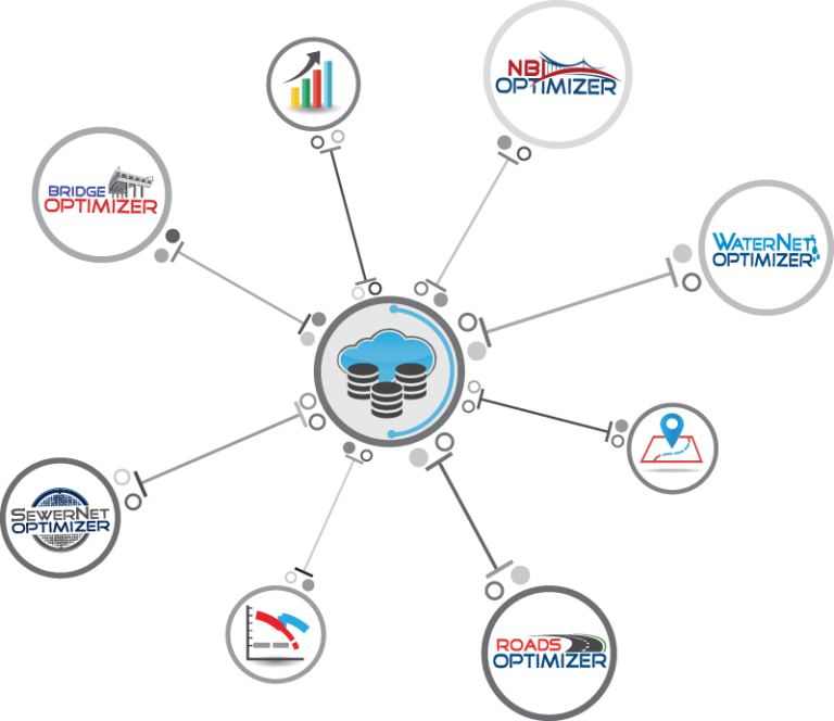 Infrastructure Data Solutions - New standards in asset mangement